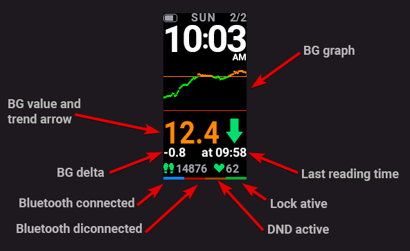 Future of the xdrip miband project – Artem Watchdrip blog